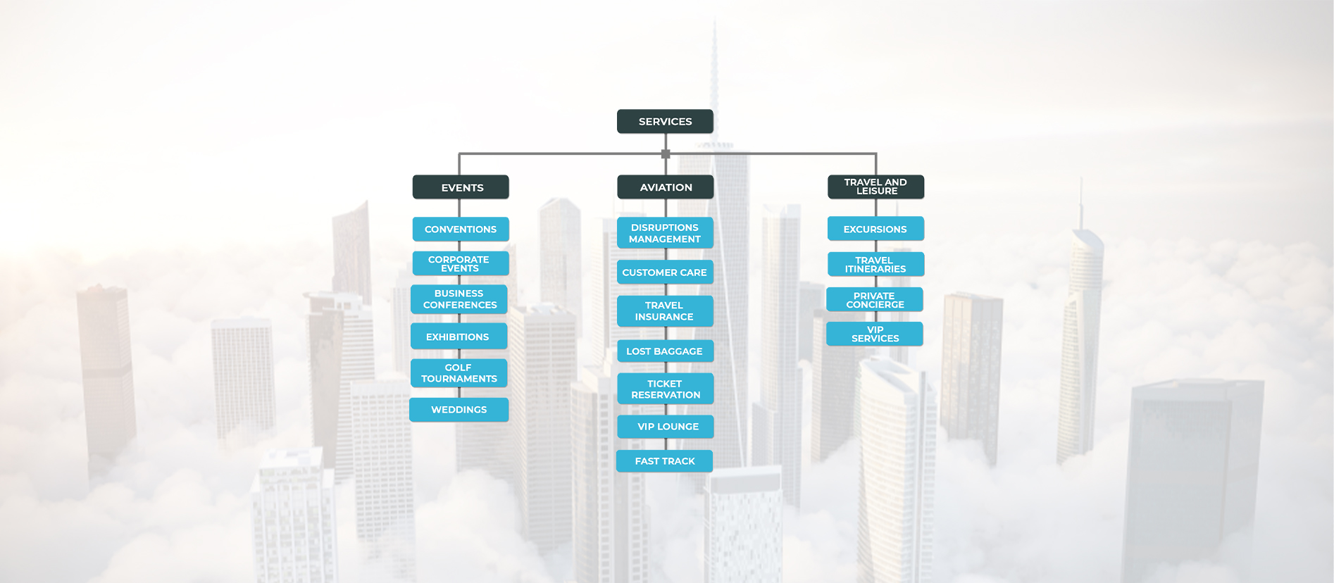 Tairs - Company specialized in provide assistance for aviation industry ...